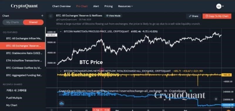 معرفی سایت کریپتو کوانت Cryptoquant + آموزش ثبت نام | آکادمی پارسیان بورس